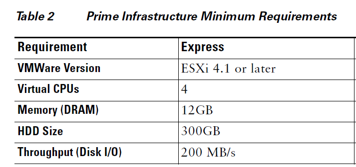 Cisco Prime: Installation of Cisco Prime v2.0 – Secondary Server ...