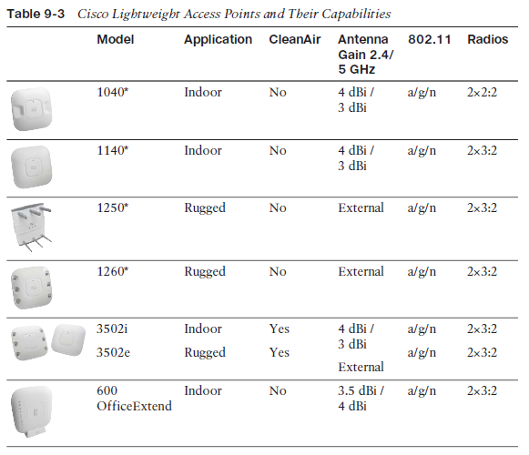 cisco wireless access points comparison