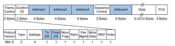 CCNA Wireless Summary Notes: Understanding 802.11 Frame Types ...