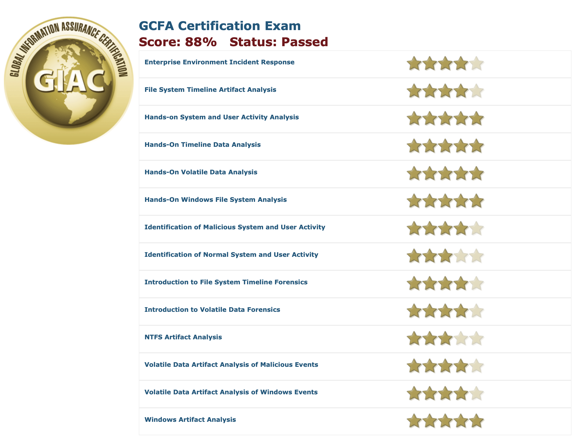 My GIAC Certified Forensic Analyst (GCFA) Experience – CyberSecFaith